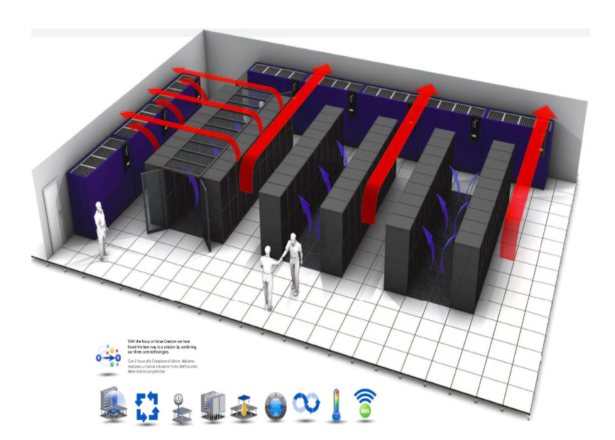 Data Center Designing | Business Excellence