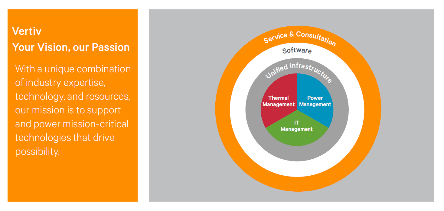 Vertiv Smart Cabinet Intelligent, Integrated Containment for IT ...